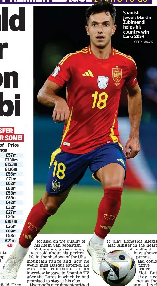 Liverpool could pay price for missing out on top target Zubi - PressReader