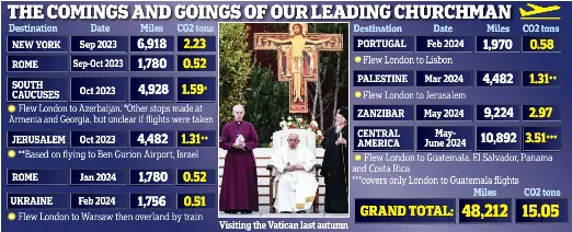 Archbishop of Airmiles - PressReader