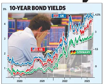 UK bond yields hit highest in 25 years - PressReader