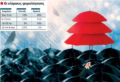 Τελευταίες πινελιές στο ν/σχ για τα ΤΕΑ - PressReader