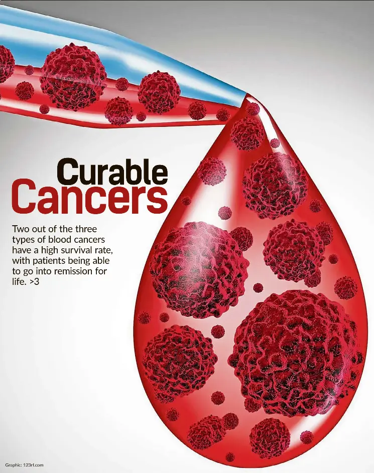 Curable Cancers - PressReader