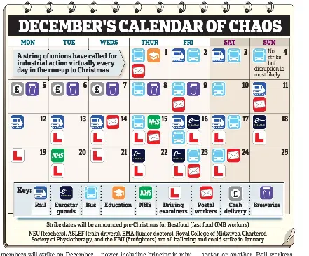 Strikes ‘may be worse than the winter of discontent’ - PressReader