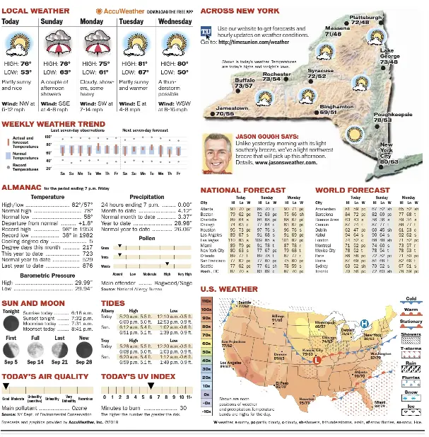 WEATHER - PressReader