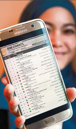 Return of the RIM Charts - PressReader
