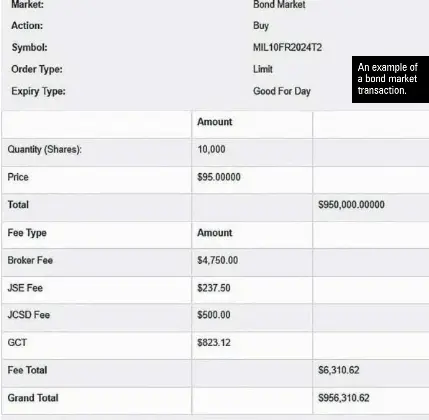 What is the JSE Bond Market? - PressReader