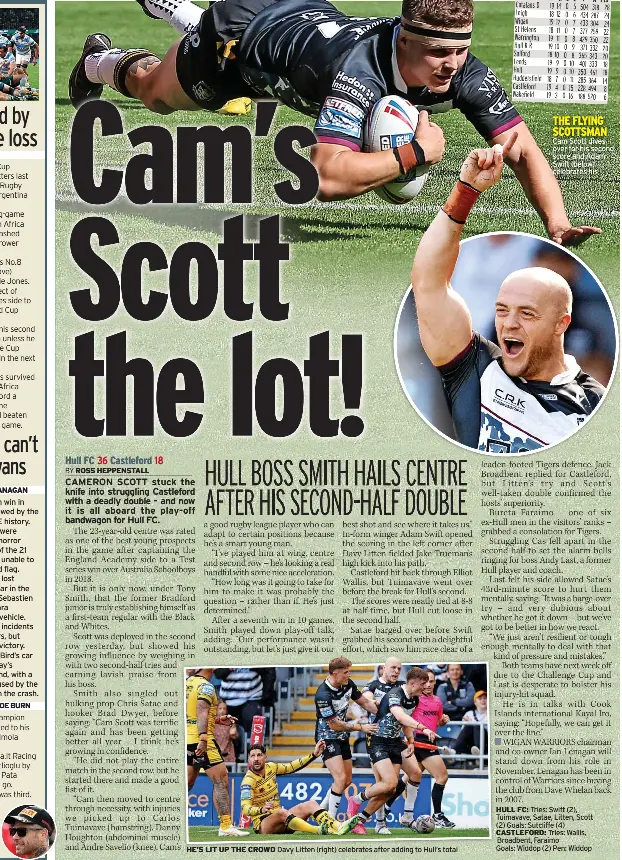 Cam’s Scott the lot! - PressReader