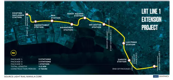 LRT 1 EXTENSION TO CAVITE FINALLY UNDER WAY - PressReader
