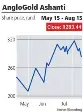 AngloGold output decline hits shares - PressReader