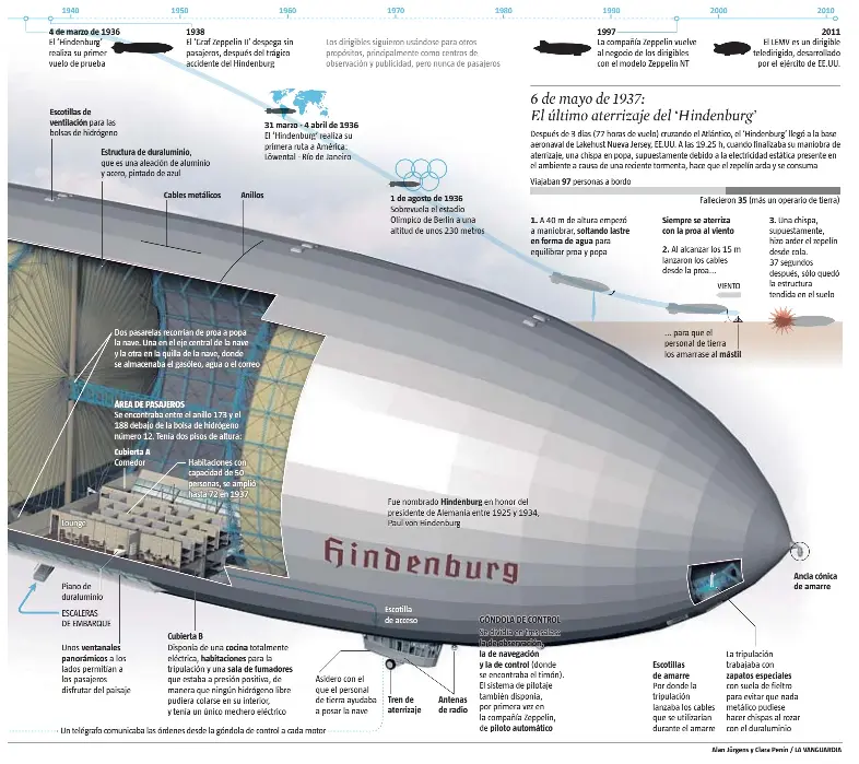La gran era de los zepelines - PressReader