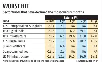 Active, informed high-risk investors should stay put - PressReader
