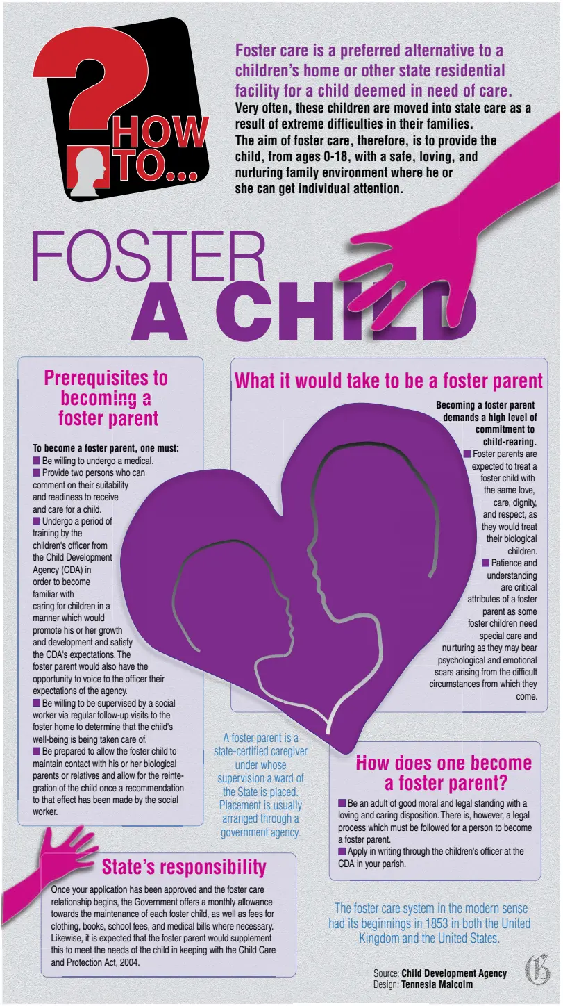 HOW TO... FOSTER A CHILD - PressReader