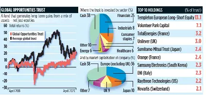 Global opportunit­ies from trust that profits if shares rise OR fall - PressReader