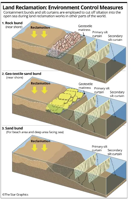 Raising land from the sea - PressReader