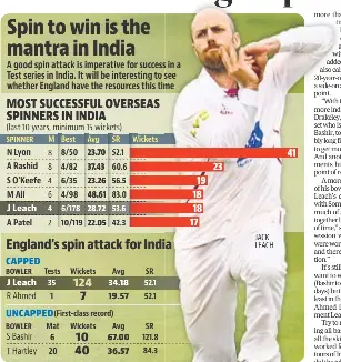 Spin to win is the mantra in India - PressReader