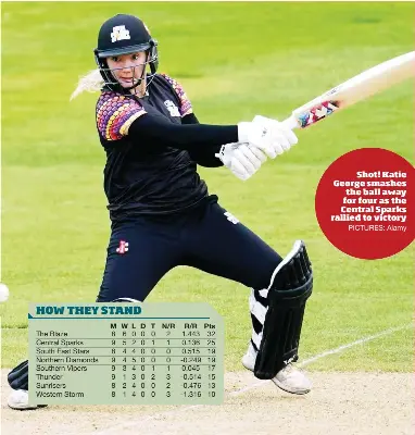 By George, Katie has really got it! - PressReader