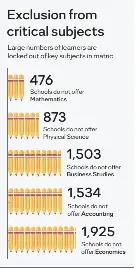 Maths, science denied to many pupils - PressReader