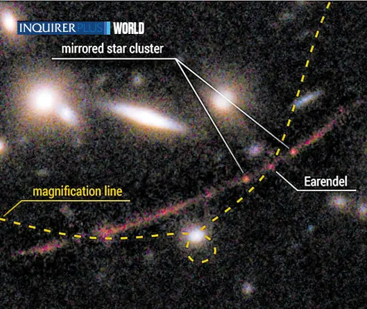 Hubble telescope spots Earendel, the most distant star on record ...