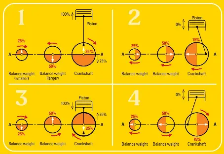 Yamaha TX750 Omni-phase Balancer - PressReader