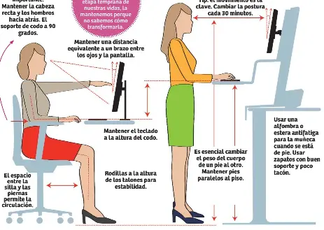 Cómo hacerlo EN EL TRABAJO La postura correcta frente al computador ...