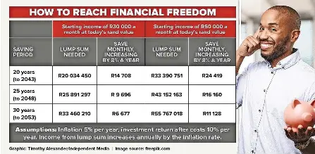 Your lump sum to financial freedom - PressReader
