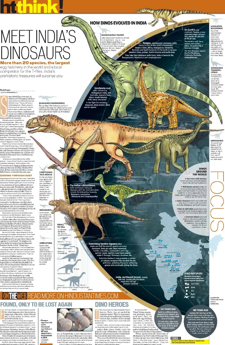 MEET INDIA’S DINOSAURS - PressReader