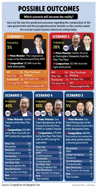 Pheu Thai eyes MFP-free bloc - PressReader