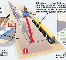 Long jump revamp - PressReader