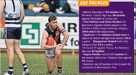 Century tackle count for Ky - PressReader