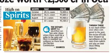 Tipplers guzzle booze worth `2,900 cr in Oct. - PressReader