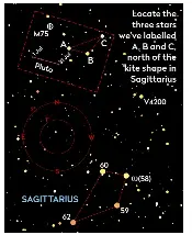 Try to track down tiny minor planet Pluto and then grab a photo of it ...