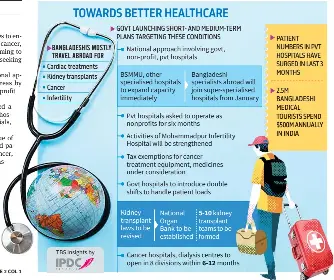 Strategic plan afoot to enhance local treatment to curb medical tourism for complex diseases ...