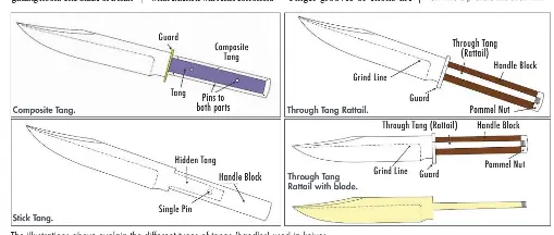 The anatomy of a hunting knife - PressReader