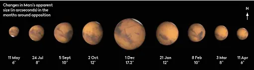 Mars at its biggest and brightest - PressReader