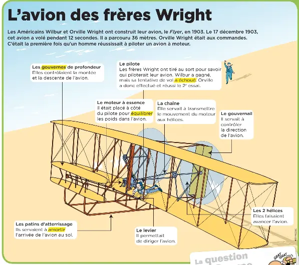 L’avion des frères Wright - PressReader