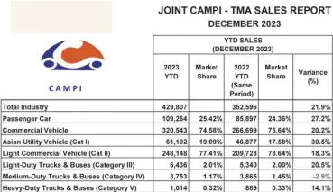 Vehicle sales exceed 2023 target - PressReader