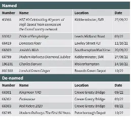 Naming Update - PressReader