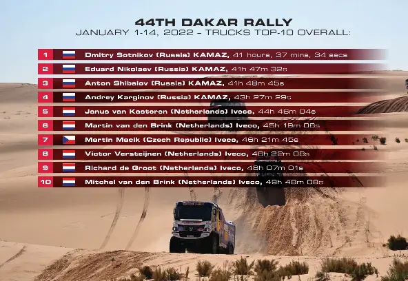 Hydrogen debuts at Dakar - PressReader