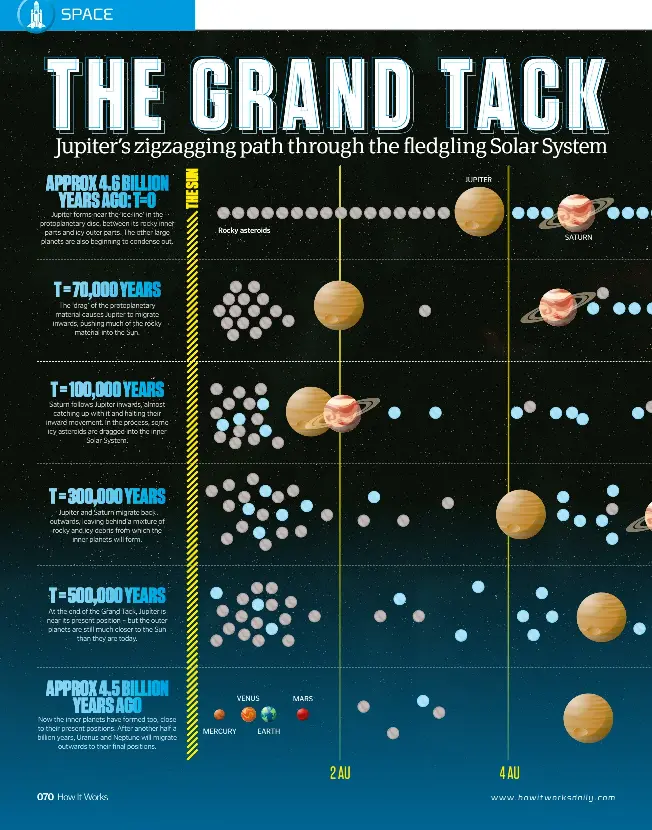 the Grand tack - PressReader