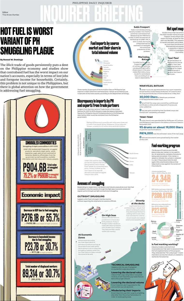 HOT FUEL IS WORST VARIANT OF PH SMUGGLING PLAGUE - PressReader