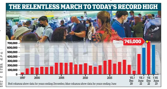 How net migration hit 1.3m in last two years - PressReader