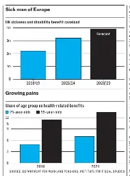 The worklessne­ss crisis is spiralling out of control - PressReader