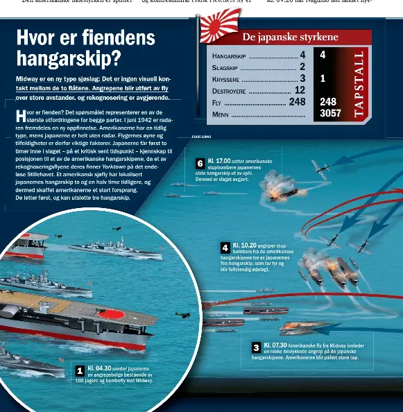 Hvor er fiendens hangarskip? - PressReader