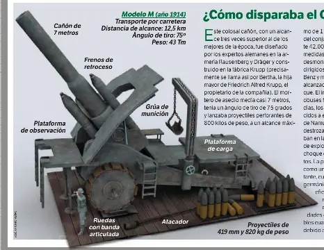 ¿Cómo disparaba el Gran Berta? - PressReader