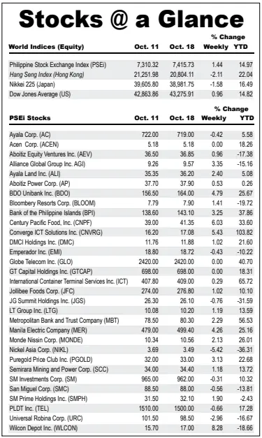 Stocks to move upward on bargain hunting - PressReader
