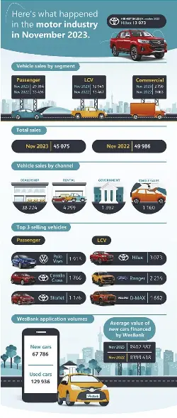 New vehicle sales hit a low - PressReader
