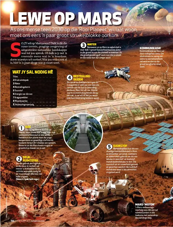 LEWE OP MARS - PressReader