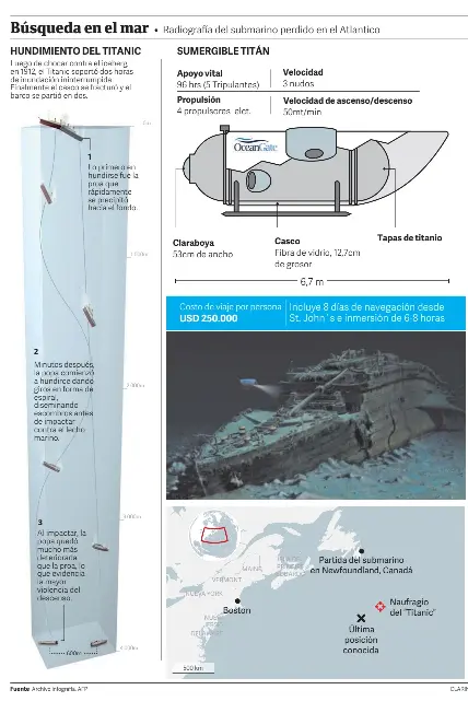El misterio del submarino perdido en el fondo del mar - PressReader