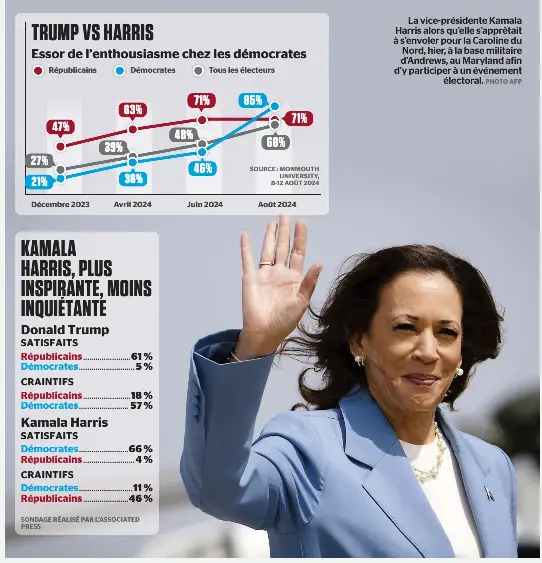 Kamala Harris l’a facile, parce que son rival est tellement mauvais - PressReader
