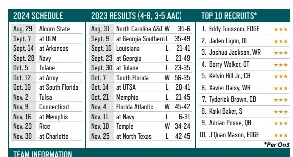 UAB BLAZERS - PressReader