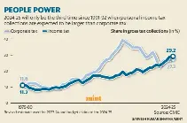 Budget in 5 min - PressReader